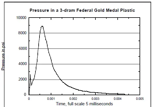 Headspace Important or Not in shotgunshells. | Page 2 | Shotgun Forum