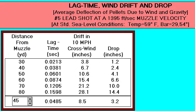 Wind drift on shotgun pellets | Shotgun Forum
