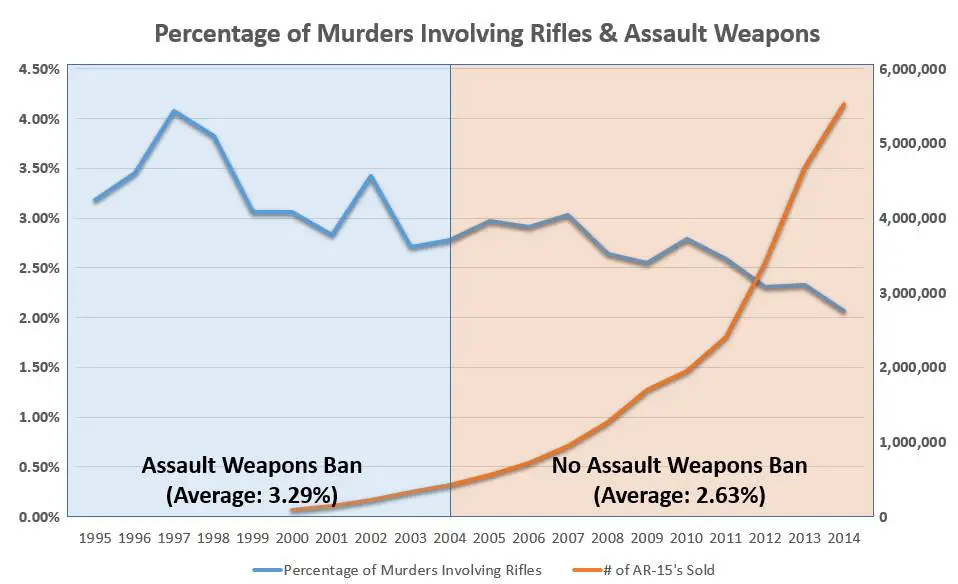 Recob's is Pro Gun Control | Page 10 | Shotgun Forum